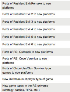 Is Capcom planning Resident Evil Remake HD and a new Outbreak game ...